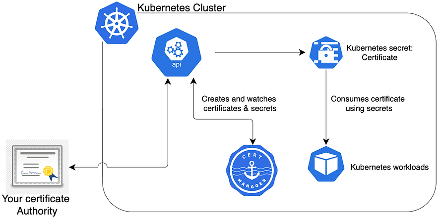 Kubernetes CA(Certificate Authority) 인증서 만료 갱신