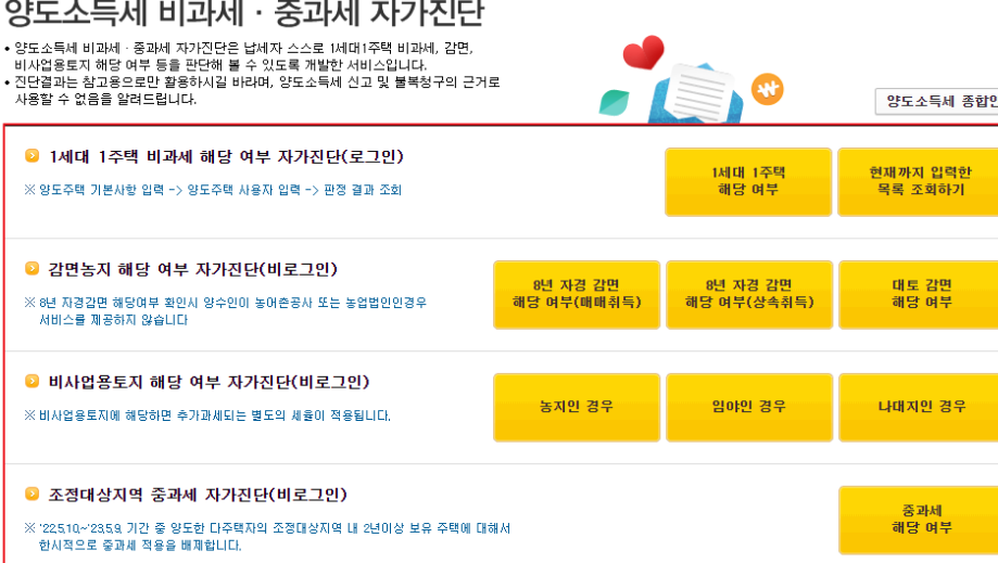 토지 양도세율 양도세율표