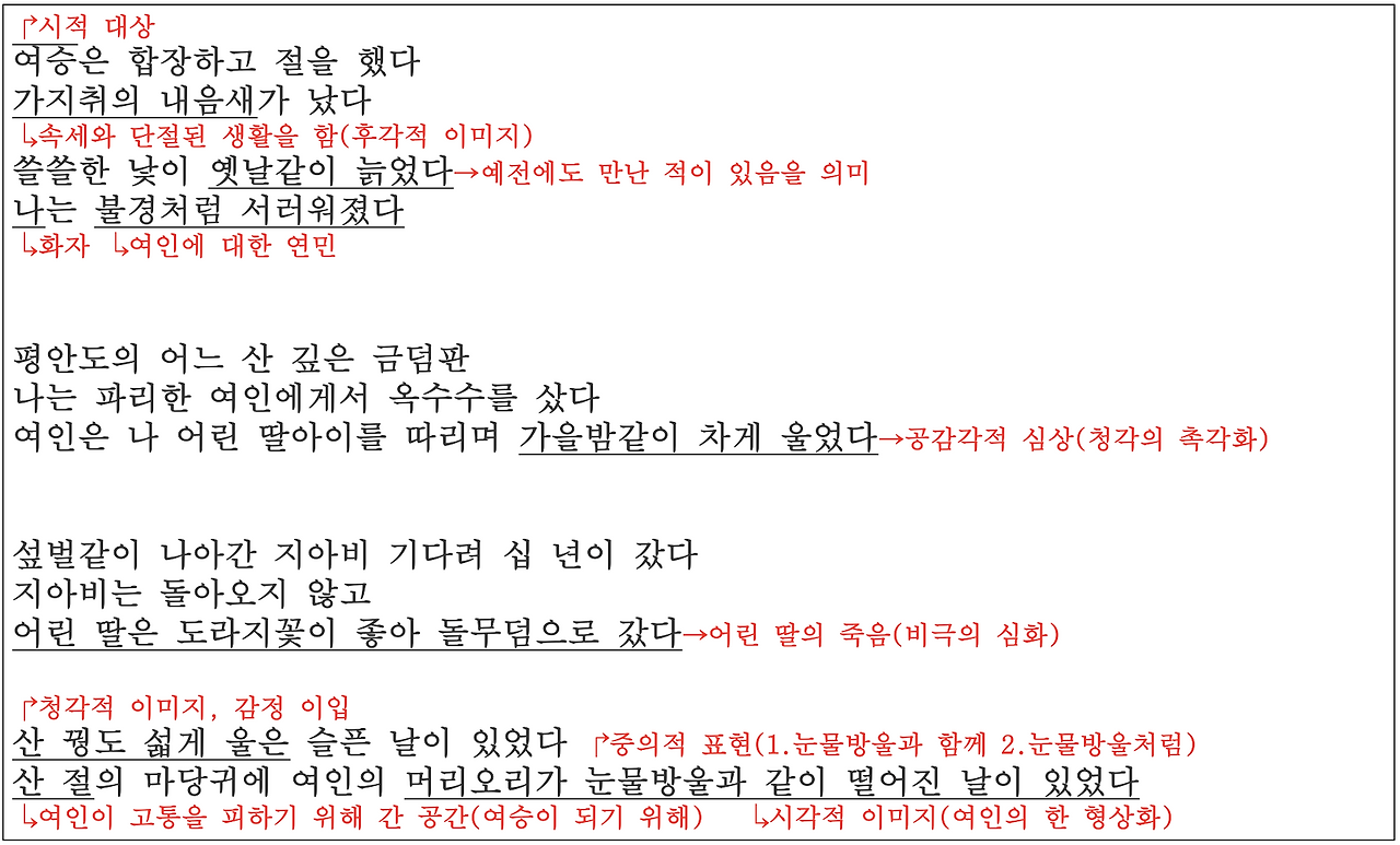 백석 여승 해설해석분석정리