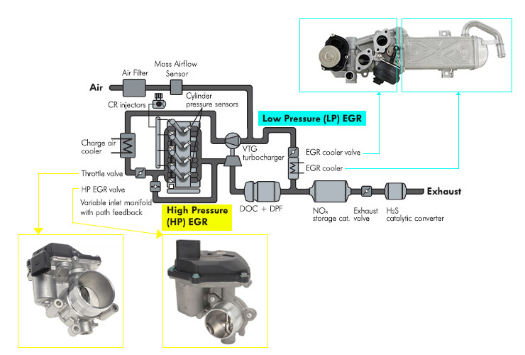 관찰중 P0405 P046C P0400 P042E