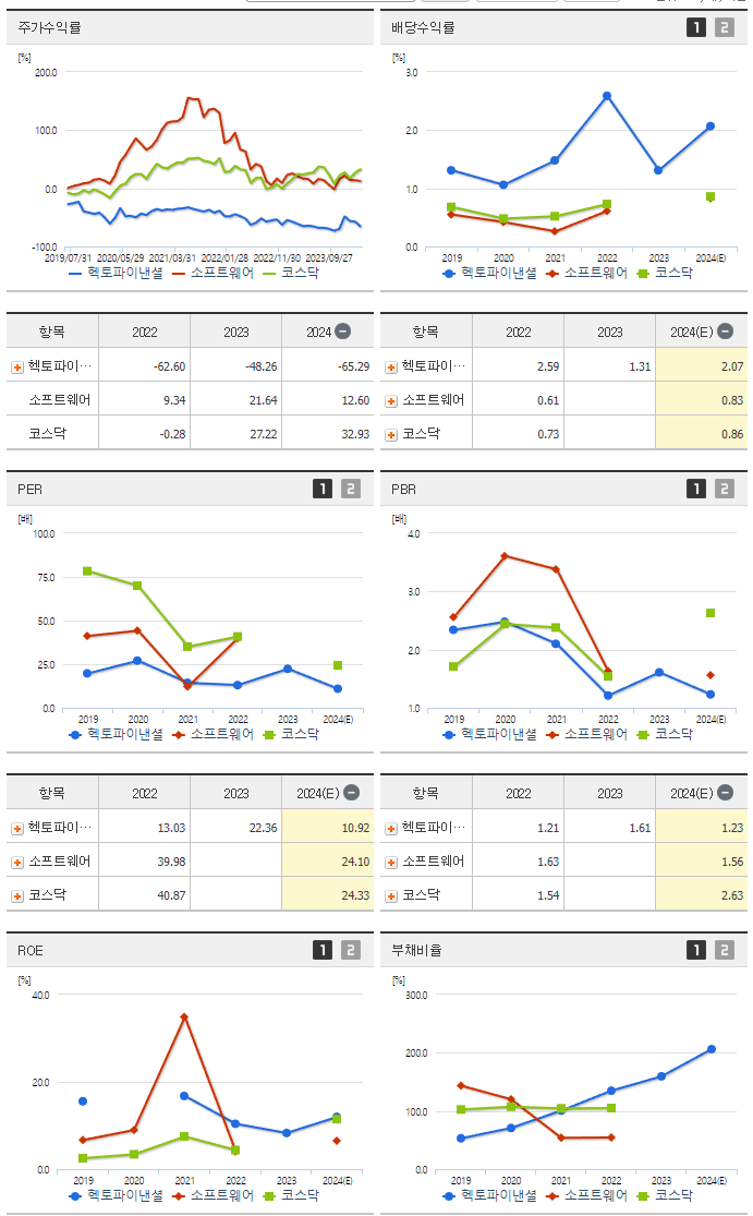 헥토파이낸셜 주식 주가 기업분석 실적 분석