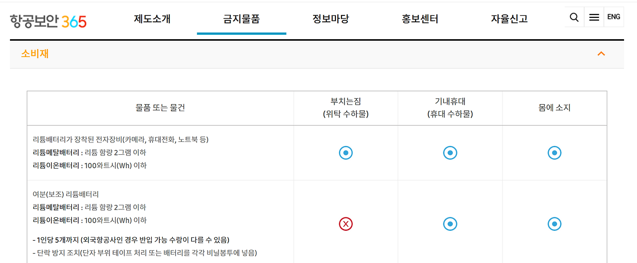 보조배터리 기내 반입 규정 및 항공사승인 대상 배터리 구별까지 완벽 정리