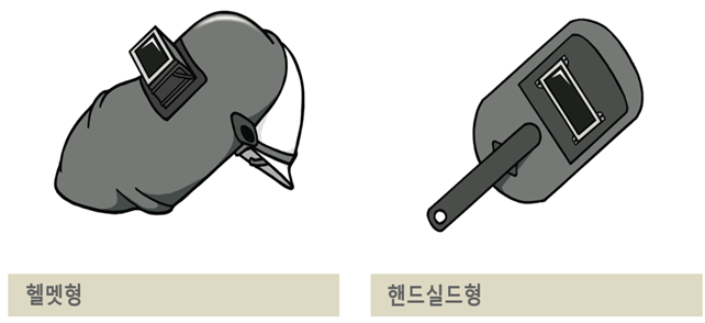 안전한 보호구의 착용 및 중요성 Terminology T