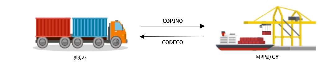 [해운항만물류] 터미널/선사/운송 전자문서용어(EDI) 정리