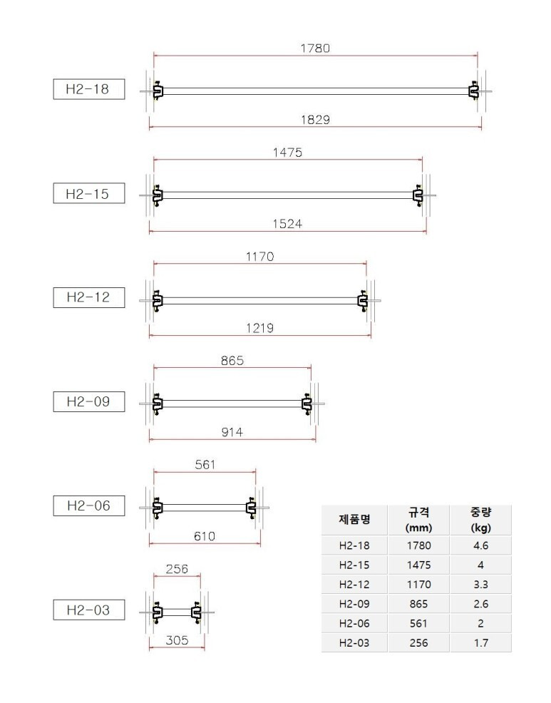 시스템비계 단가 가격 수량물량 산출 구조검토 시스템안전발판유공발판 작업발판 수직재 수평재 발판 쟈키베이트