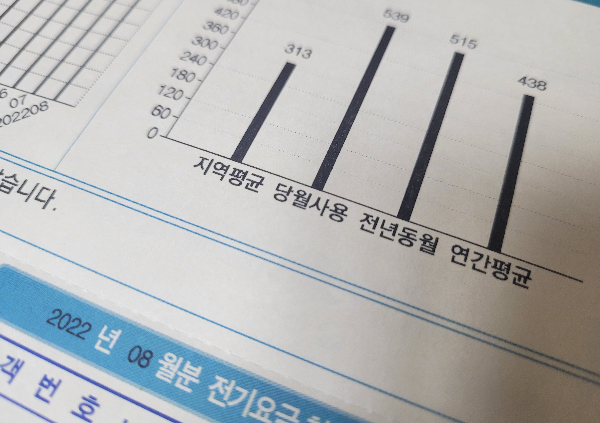 주택용 전기요금표 전력사용량 구간에 따라 전기세 기본요금과 전력량요금 폭탄