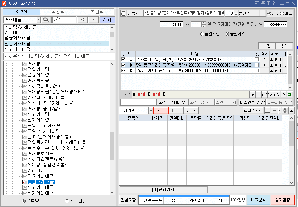 전날 고점 돌파 검색기 제작 관점 고점 돌파 시 나타나는 특징 Soms의 주식투자