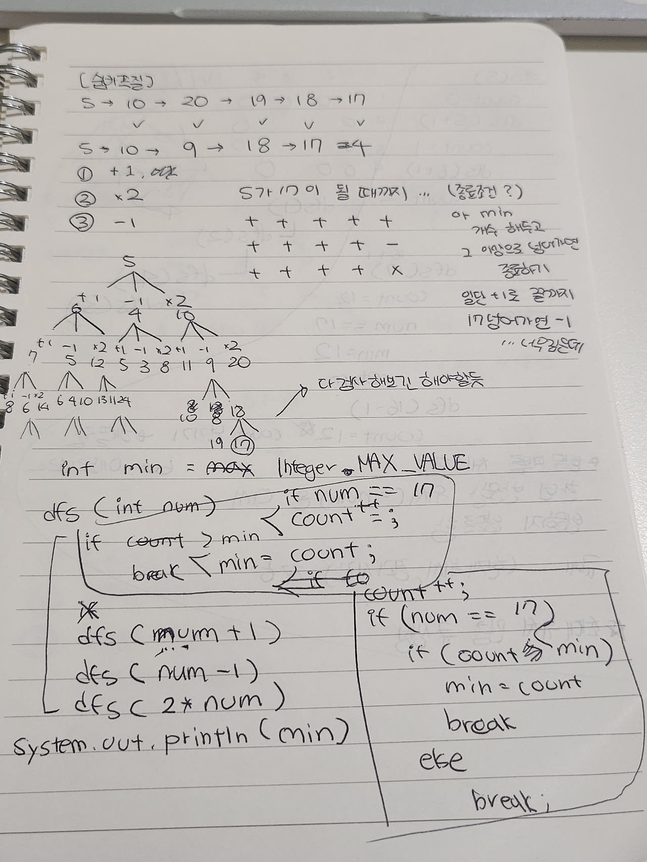 [백준]1697 숨바꼭질 | 그래프, BFS | 실버 Ⅰ | JAVA — 코딩하는 코끼리