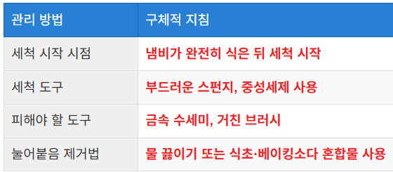 코팅 프라이팬의 종류와 선택법 세라믹 Vs 불소수지 코팅 팬 종류별 장단점 관리법까지 완벽 분석