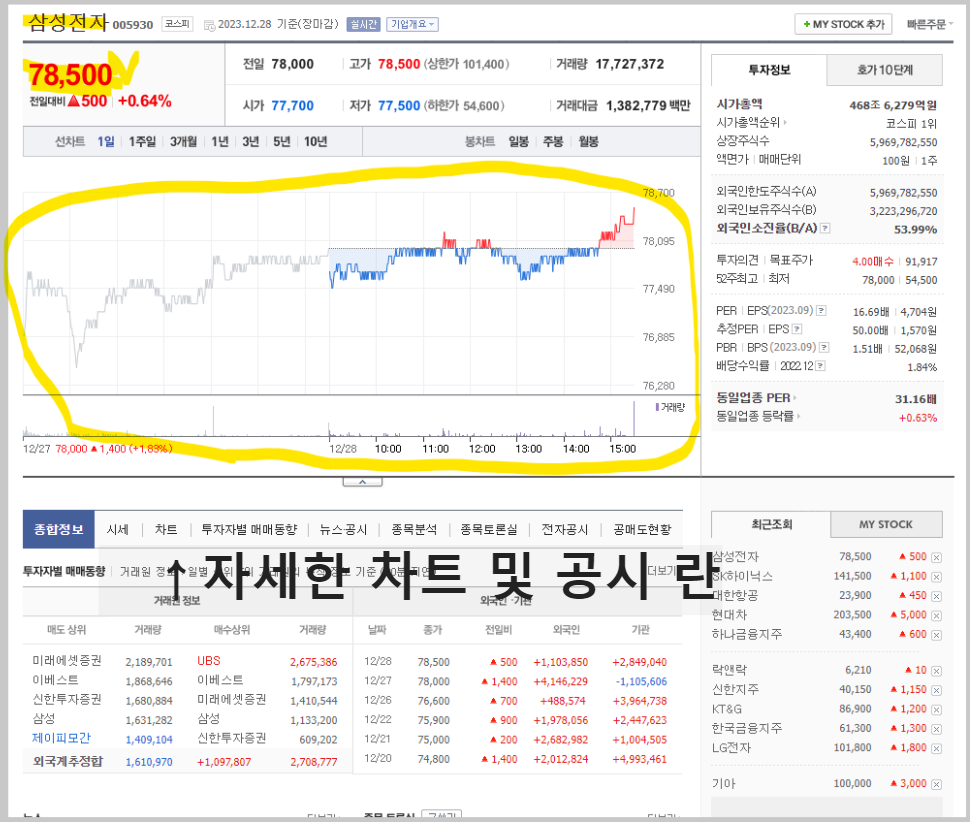 주식 주식시세표 보는 방법 주식시세표 제대로 보자 종목별 주식시세 보는법