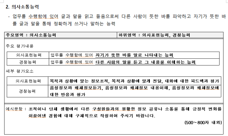 Ncs 블라인드 채용 자기소개서 예시 문항 10개 직업기초능력 News Is