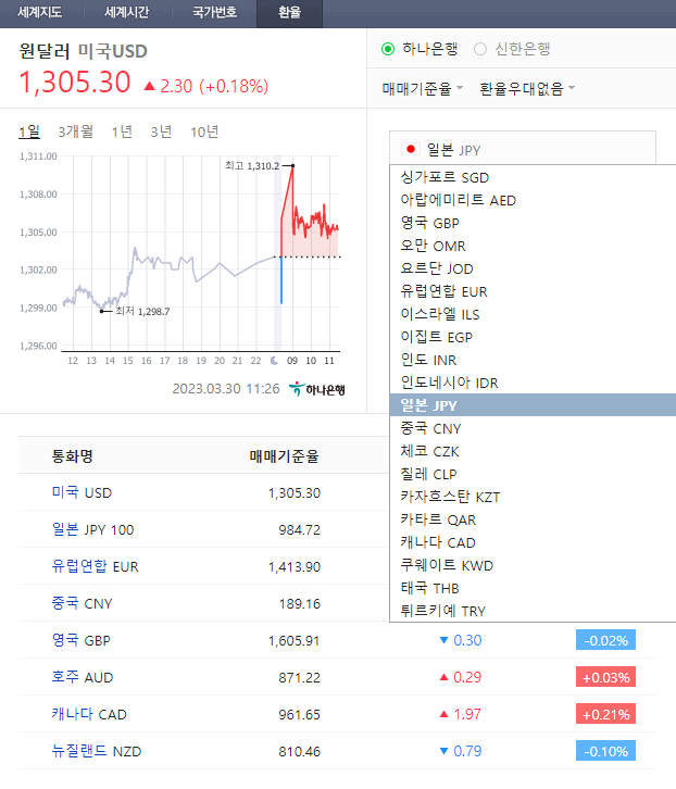 달러 환율 조회 엔화 환율 전망 환율 계산기 추천