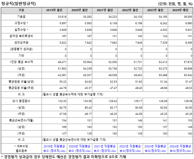 공공기관공기업 연봉 한국문화진흥주식회사 연봉 신입사원 초봉초임 포함 제대군인 및 군인가족의 취업교육 정보 공유