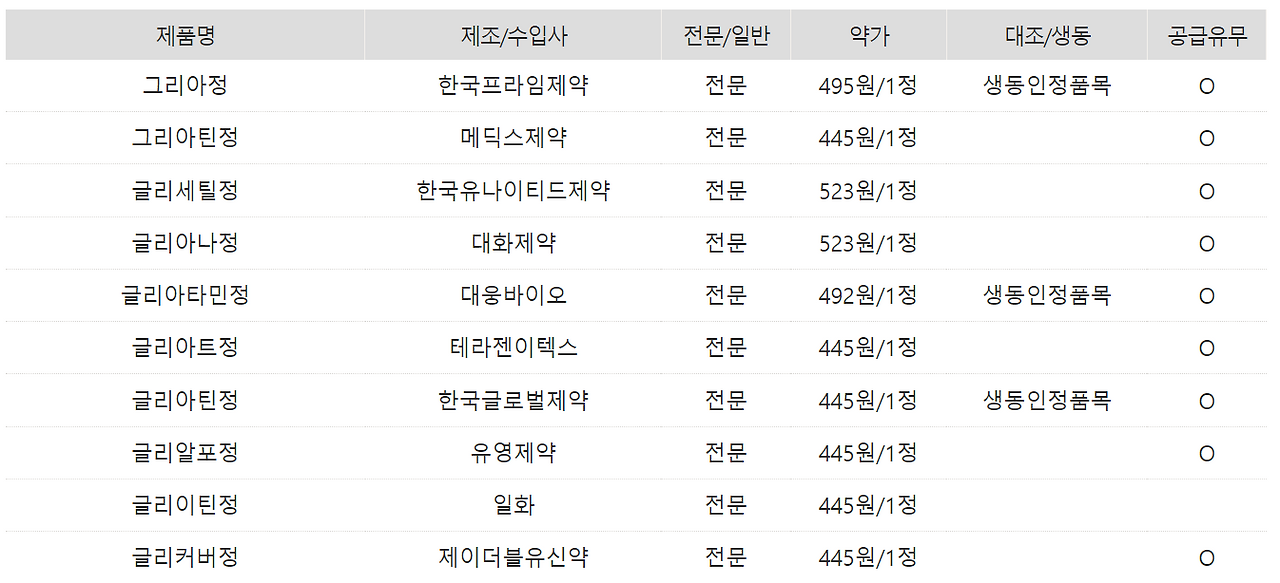 글리아타민정 효과 부작용 복용법 가격 치매 예방약글리아타민연질캡슐 글리아타민