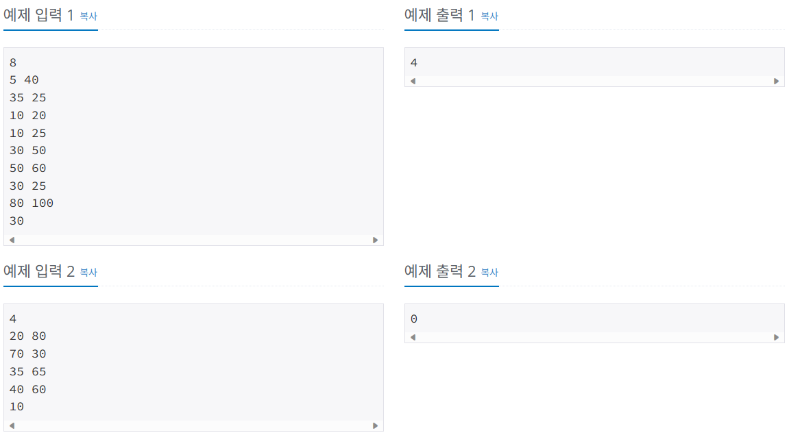 [BOJ] 13334 철로 (Java) :: 골드에그