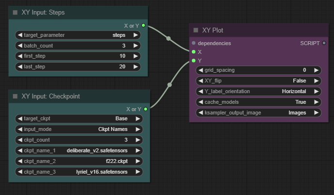 Efficiency Nodes for ComfyUI