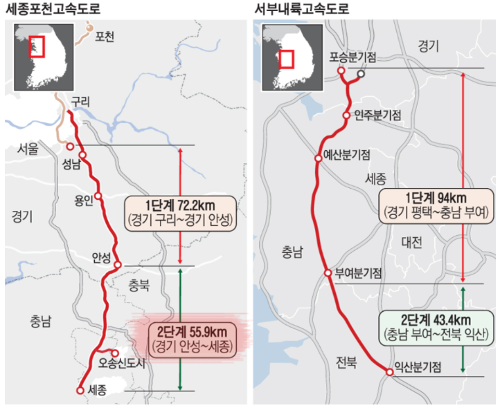 세종~포천 고속도로 개통 노선도 고속도로 효과 안성~구리 고속도로 개통