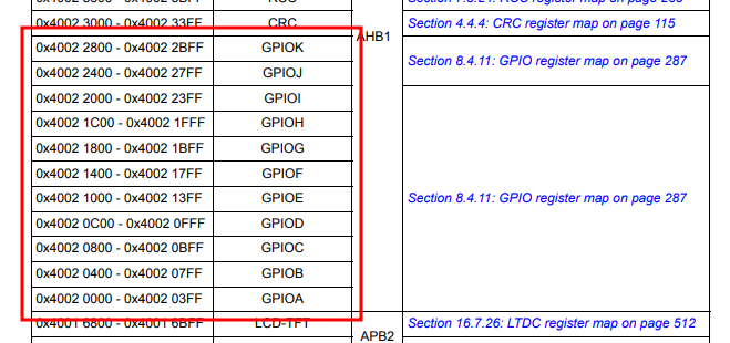 STM32 - GPIO 레지스터에 대하여 (MODER ~ AFRH)