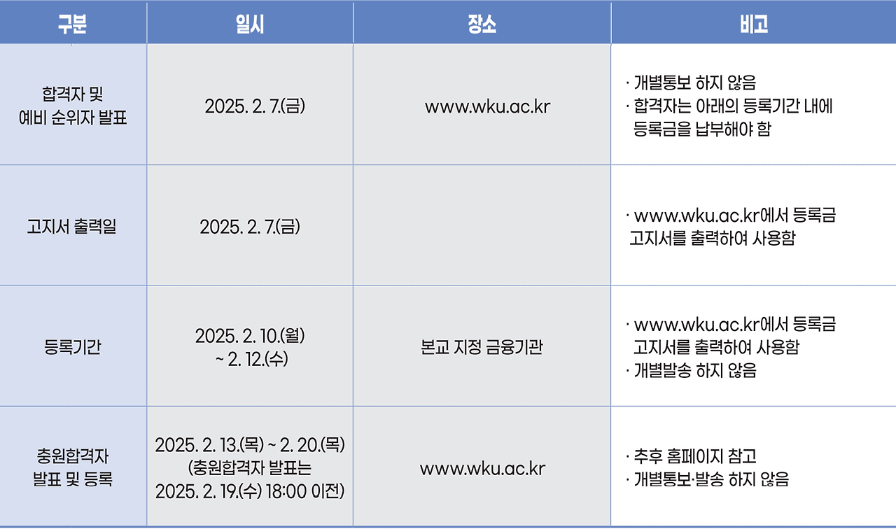 2025학년도 원광대 정시모집 합격자 발표 및 충원합격자 1차~5차최종마감 발표 조회 정시모집 실시간 경쟁률 수시모집 합격자