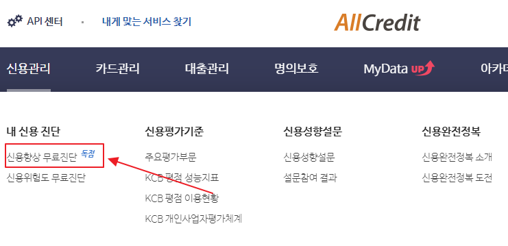 신용평가등급표 평가기준 알아보기 상향 방법 대출