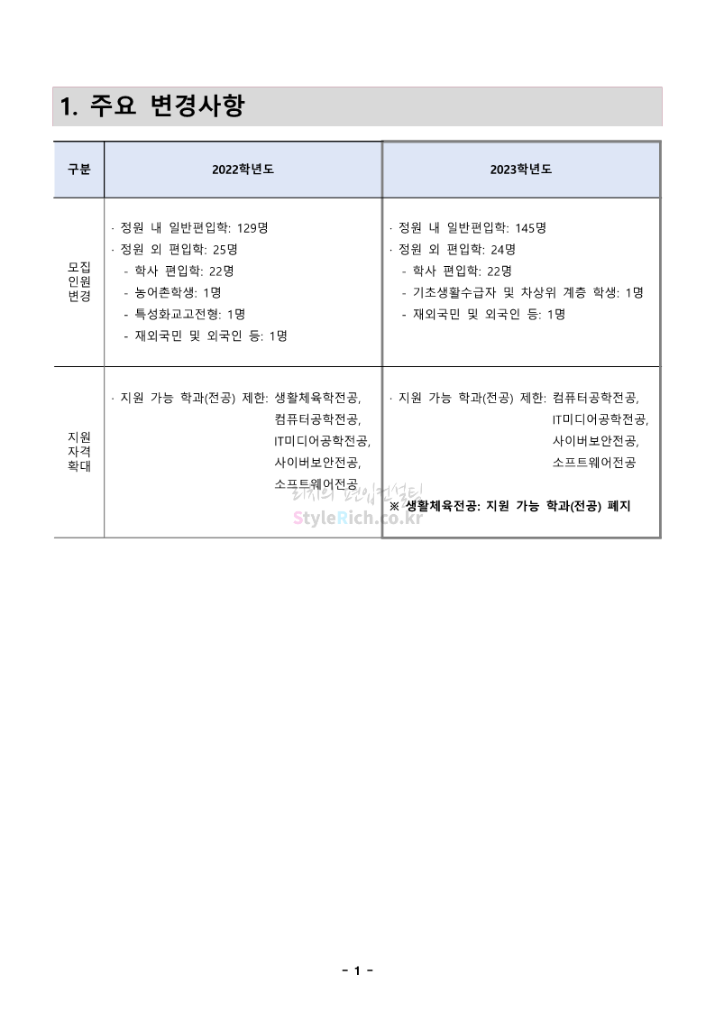 덕성여대 편입 2023학년도 모집요강 간편하게 보자