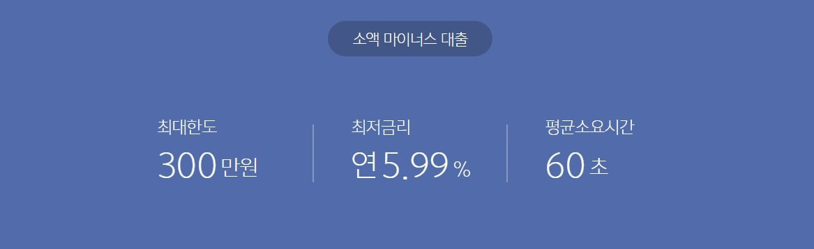 카카오톡 신용대출 카카오뱅크 비상금대출 연장방법 금리 이자 한도 조건 거절 중도상환 후기 라이프코칭