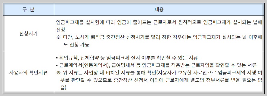 퇴직금 중간정산 사유 퇴직연금 중도인출 방법 5가지 필요서류 30분전