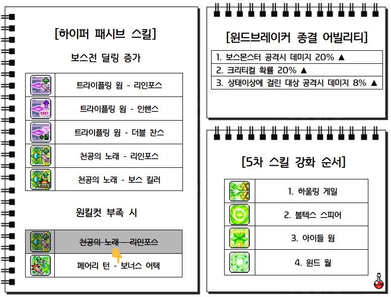 메이플스토리 2025 윈드브레이커 하이퍼 패시브 스킬 코어 강화 어빌리티 총정리