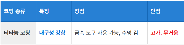 코팅 프라이팬의 종류와 선택법 세라믹 Vs 불소수지 코팅 팬 종류별 장단점 관리법까지 완벽 분석