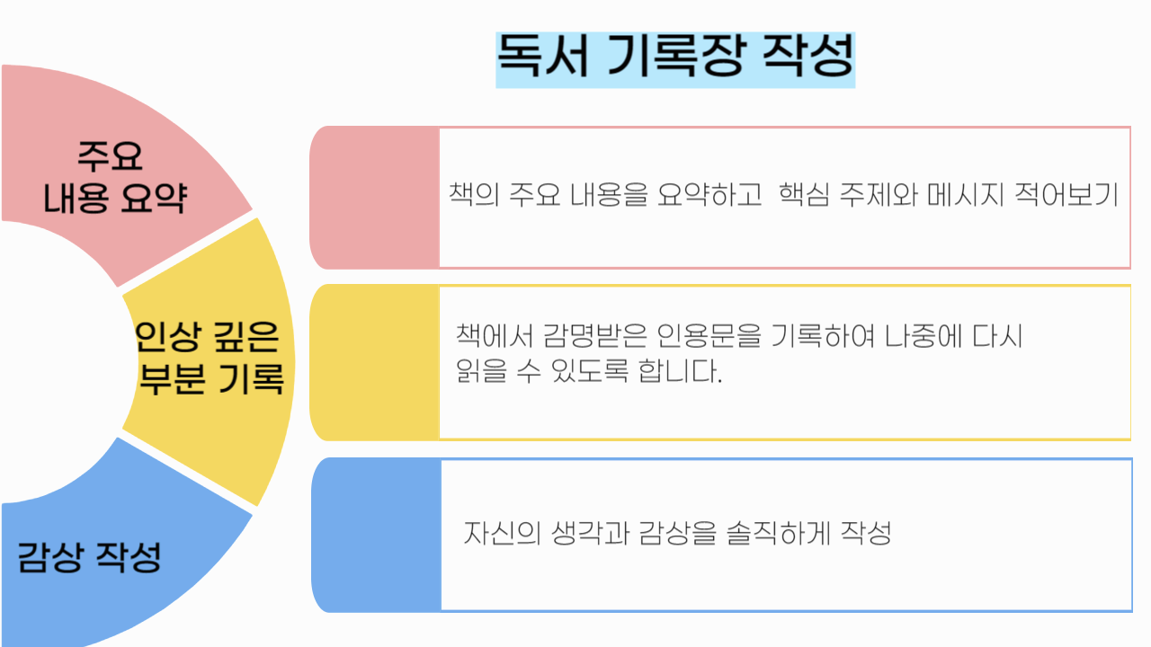 독서기록장 양식 다운로드 어플 추천