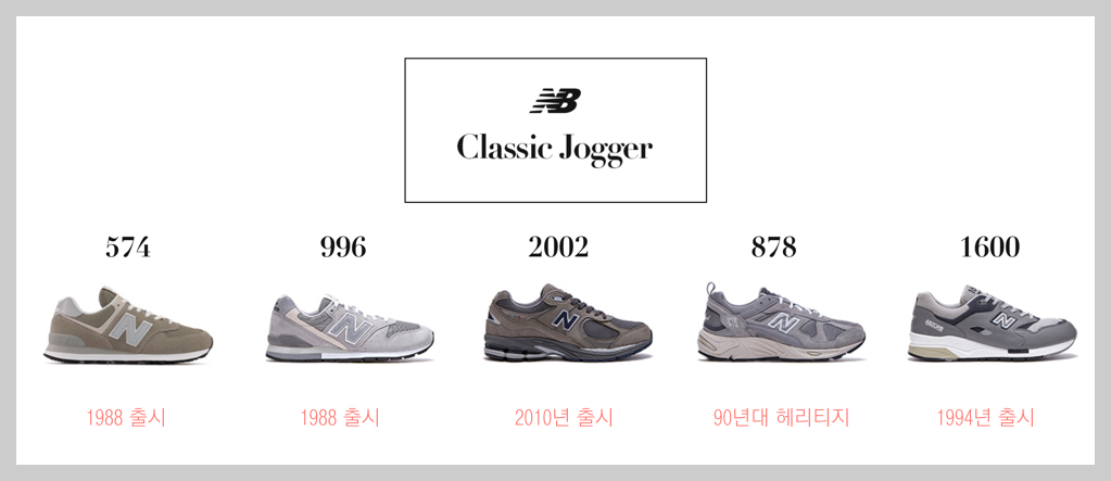 뉴발란스(NEW BALANCE) 신발 숫자 넘버링(Numbering) 이해