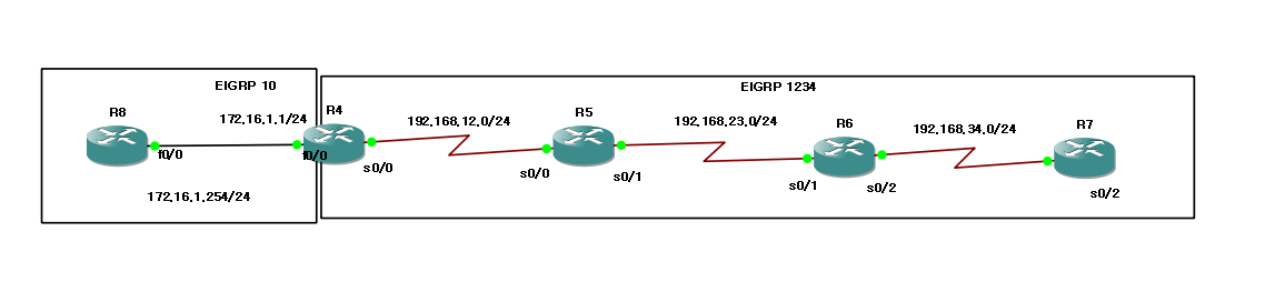 [실습] EIGRP Metric