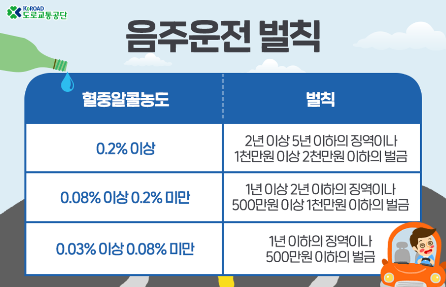 음주운전 단속과 처벌 그리고 전동 킥보드 및 개인형 이동장치 음주 단속