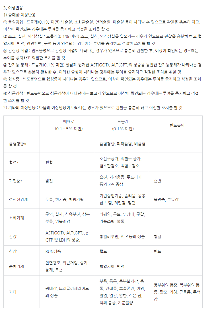 유니버거에프정004mg 효능 효과 투여방법 부작용 완전 해부하기