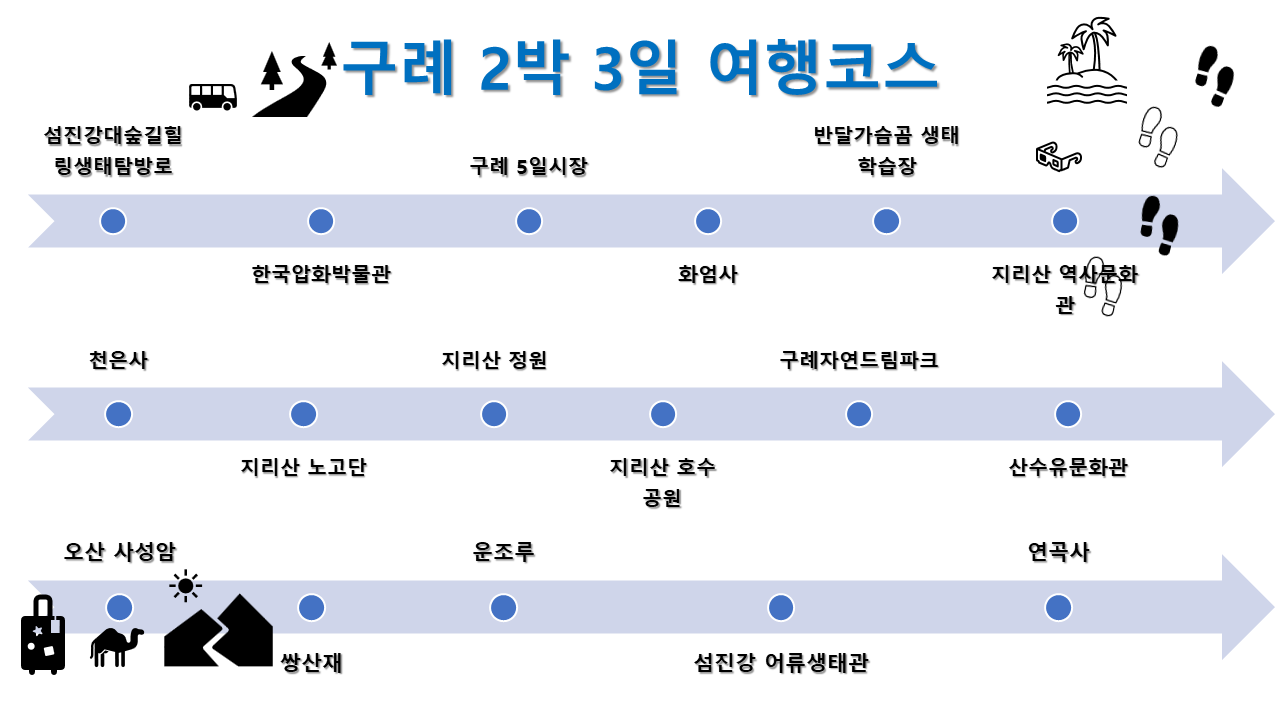 구례전라남도 여행을 계획하기 위한 관광지도