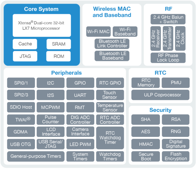 Espressif 제품 소개 :: ESP32-S3-MINI-1 / 1U