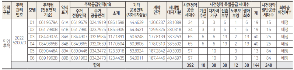 파주 운정3지구 주상복합 사전청약1256bl 분양가 및 청약공고 분석