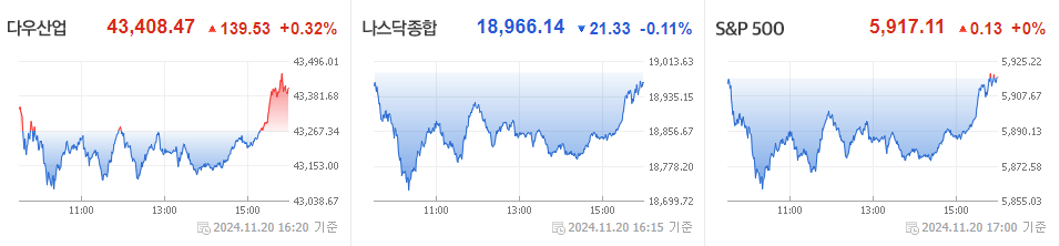 시황 코스닥 코스피 한국 증시 시장 분석 2024년 11월 21일 만년 강대리의 라이프