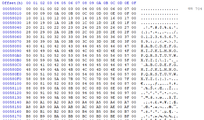 exFAT(Extended File Allocation Table) File System Structure Analysis