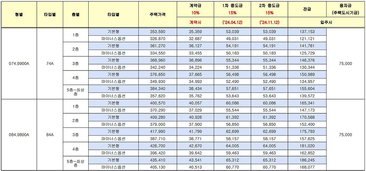 9.21 청약! 인천 검단 AA21BL 공공분양 평면도, 분양가, 중도금대출