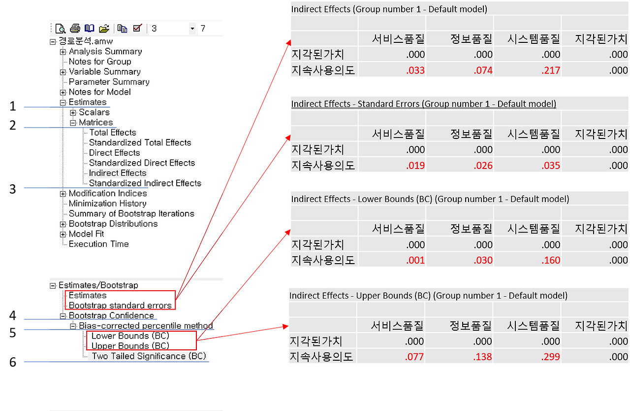 논문통계분석 5편 구조방정식 매개효과 분석 및 해석amos를 이용한 단일매개효과분석 논문통계분석강의퀵데이터