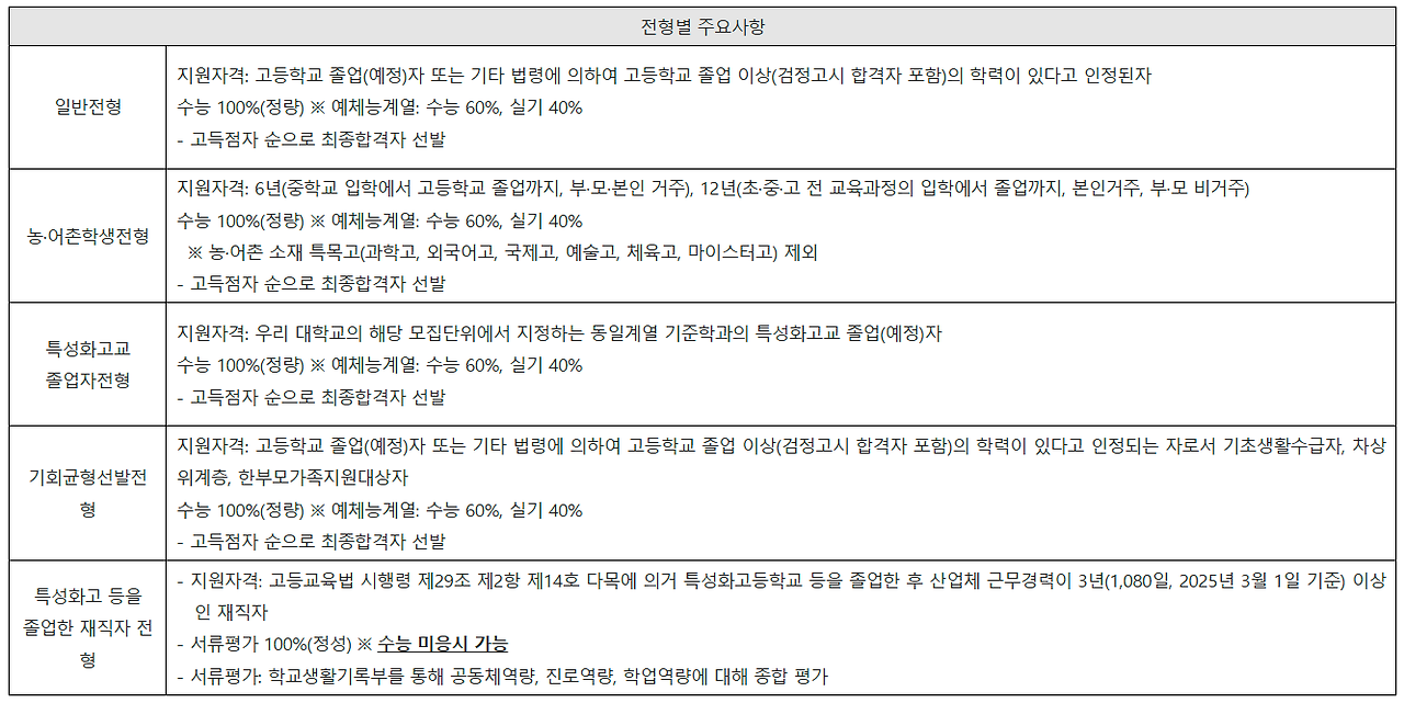 국립한국해양대 2025학년도 정시모집 주요사항과 2024학년도 정시 등급