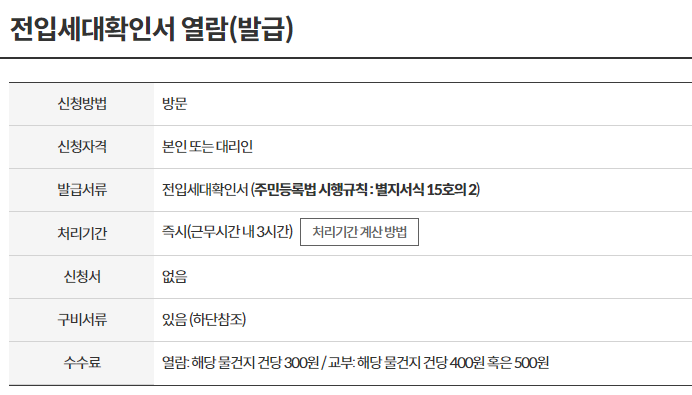 전입세대 열람원 인터넷 발급 주민센터 발급 어디서 전입세대확인서