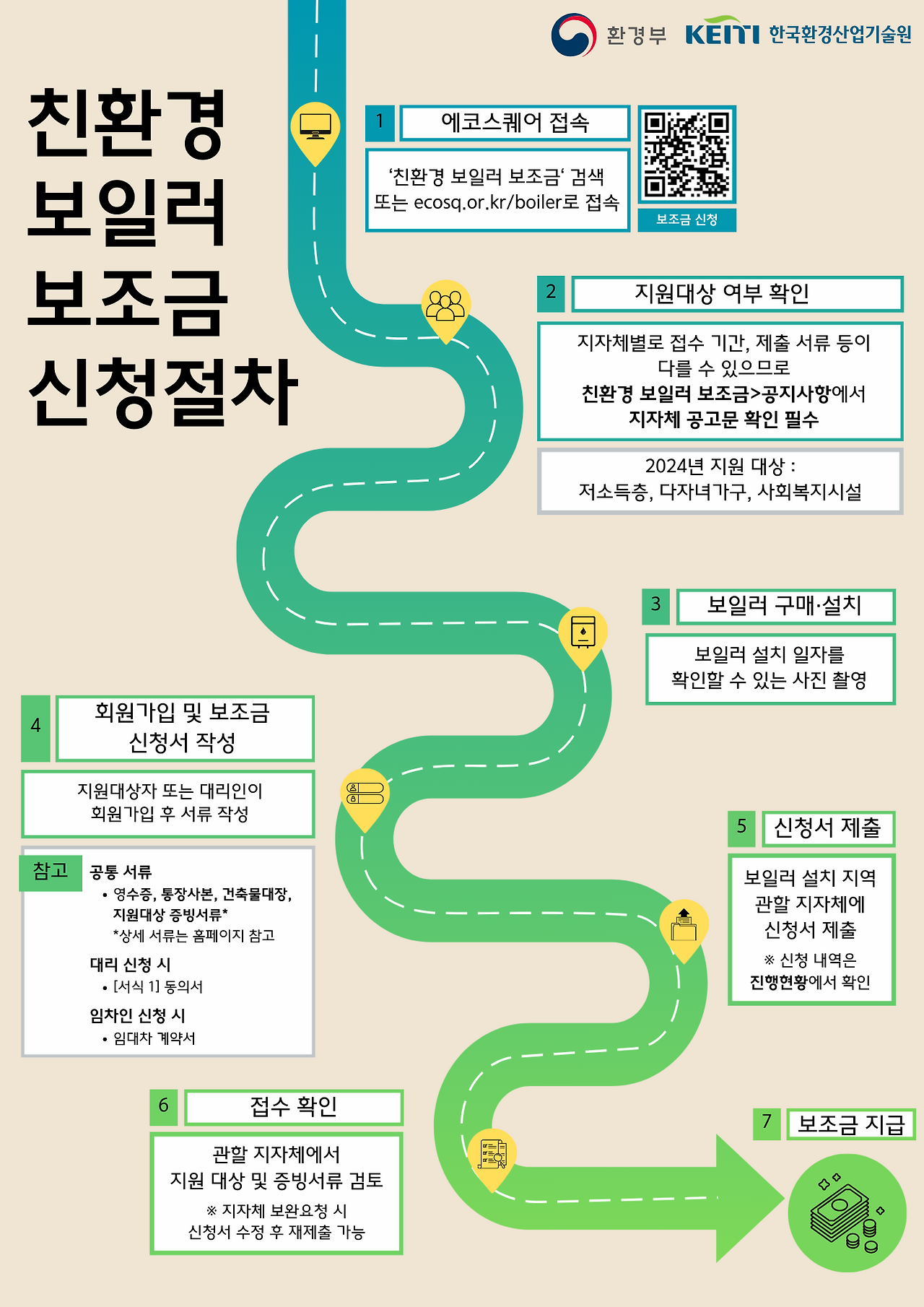 취약계층 보일러 지원금 친환경 교체 보조금 신청 방법