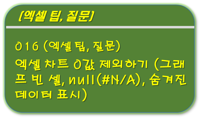 016 엑셀 팁 질문 엑셀 차트 0값 제외하기 그래프 빈 셀 Nullna 숨겨진 데이터 표시