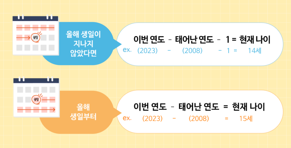 만 나이 도입 시행일 임박 달라지는 것들