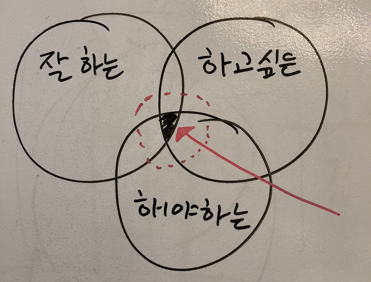 부모교육14 하고 싶은 것과 해야 할 것