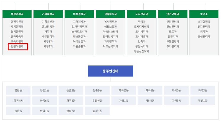 서울 강서구청 홈페이지 민원실 전화번호 바로가기