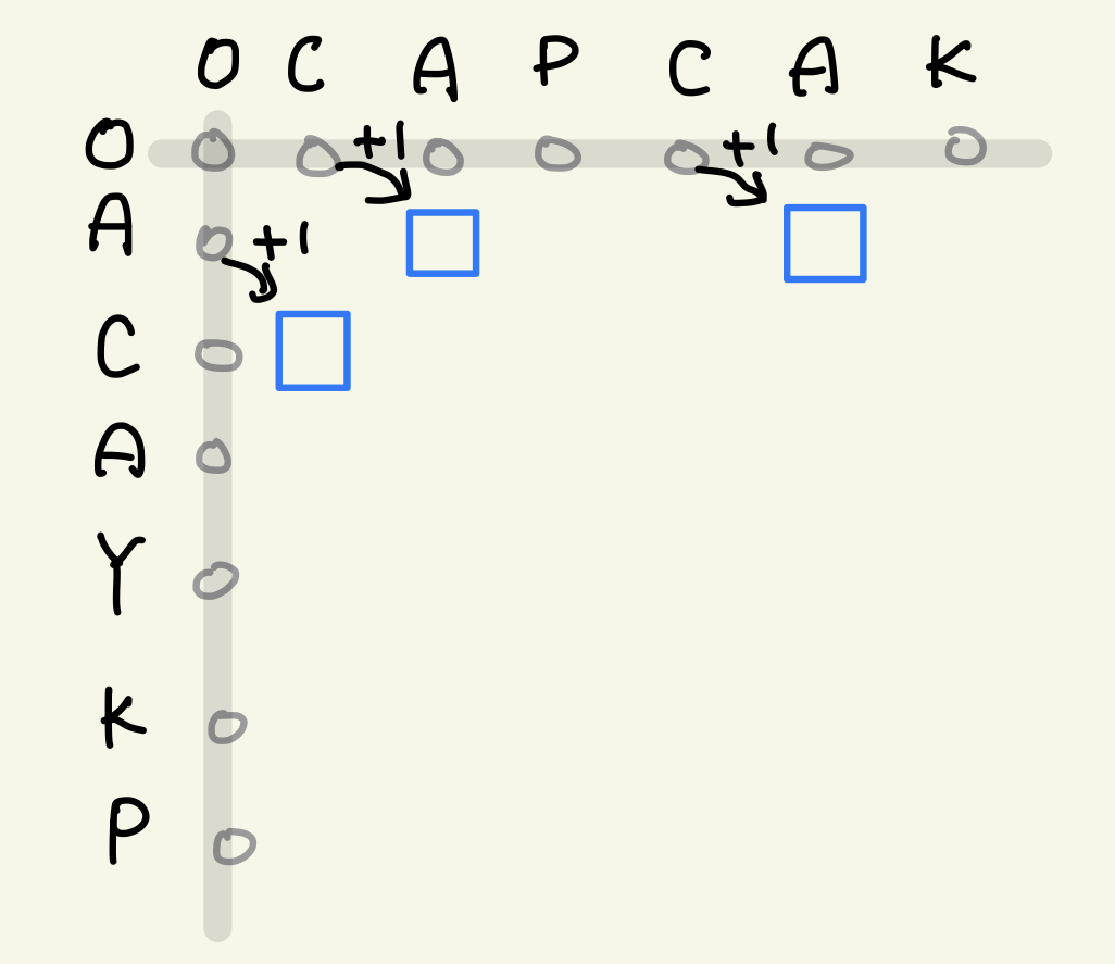 한 살도 이해하는 백준 9251번 LCS [DP][Python]