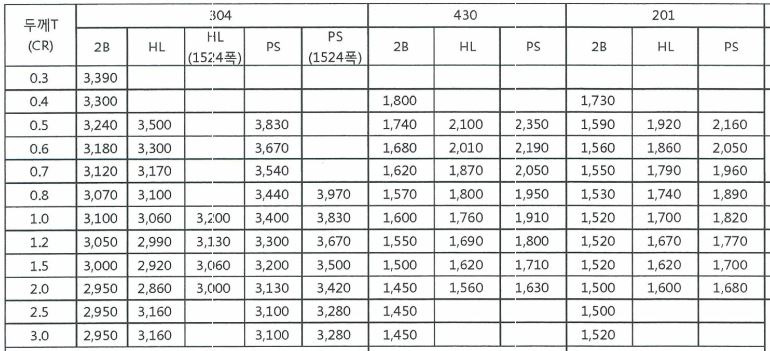 스텐가격 stainless steel 단가표